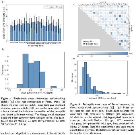 Benchmarking A Trapped Ion Quantum Computer With 29 Algorithmic Qubits · Issue 5692 · Github