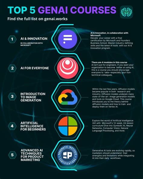 Chatgpt Generativeai Chatgptprompts Chatgpt4 Chatgpt3 Generativeai Geminiai Midjourney