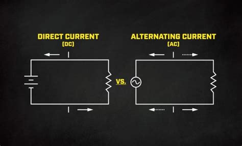 AC Vs DC Power Why Are They Different The Tech Edvocate