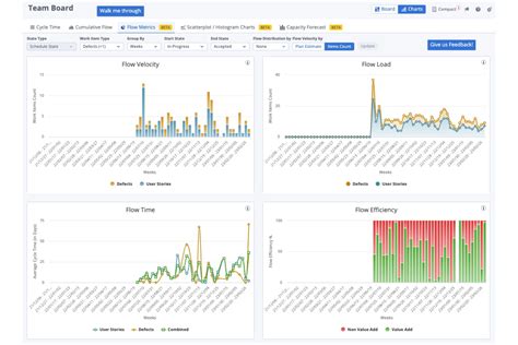 20 Best Alm Testing Software Reviewed In 2025