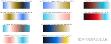 Pytorch Colormap Scicomap Colorcet Cmasher Viscm Vapeplot