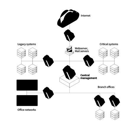 Proxedo Network Security Flexible Defense Of Enterprise Networks