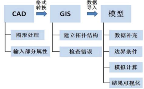 swmm模型及自主开发城市内涝一维二维耦合软件的复杂城市排水系统建模技术及在城市排涝、海绵城市等领域实践应用 排涝计算软件 csdn博客