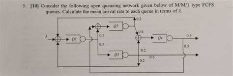 Consider The Following Open Queueing Network Given Of
