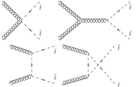 Feynman Diagrams Of A Stop Squark Pair Production By Gluon Fusion