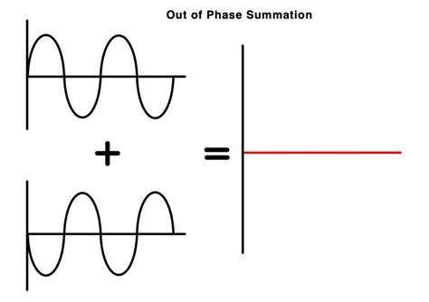 What Is Acoustic Phase Make Sure You Know The Basics Production Expert