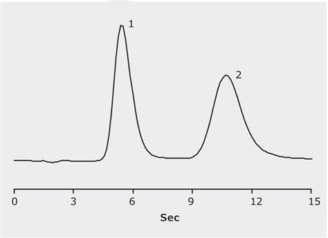 Chromatogram Detail