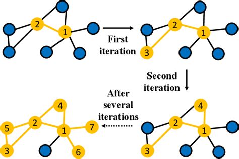 Figure 2 From Sampling Subgraph Network With Application To Graph Classification Semantic Scholar