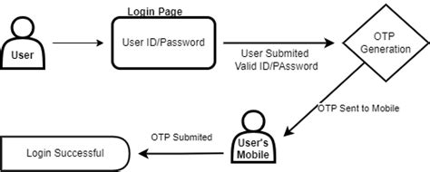 How To Prevent Session Hijacking Baeldung On Computer Science