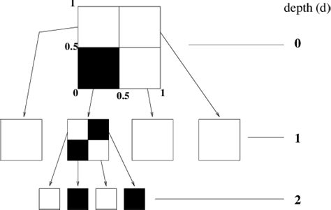 An Example Of The Adaptive Quadtree Decomposition The Marked Dark