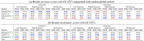 Visual Comparison On Kalantari Dataset