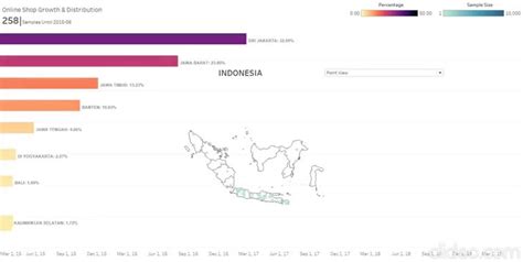 Video Muhammad Luqman On Linkedin Tableau Dashboard Onlineshop