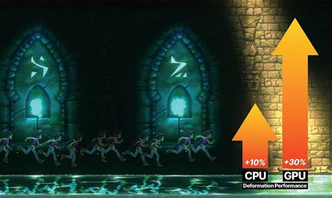 2d Animation Performance Improvements In Unity 63 Beta Unity Engine