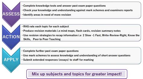 Djanogly City Academy Sixth Form Exam Preparation