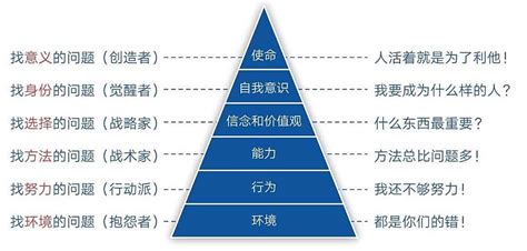 Nlp