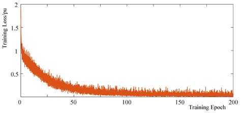 Data Driven Dynamic Stability Assessment In Large Scale Power Grid Based On Deep Transfer Learning