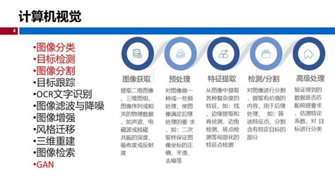 带动画效果卷积神经网络的讲解 pptx 腾讯云开发者社区 腾讯云
