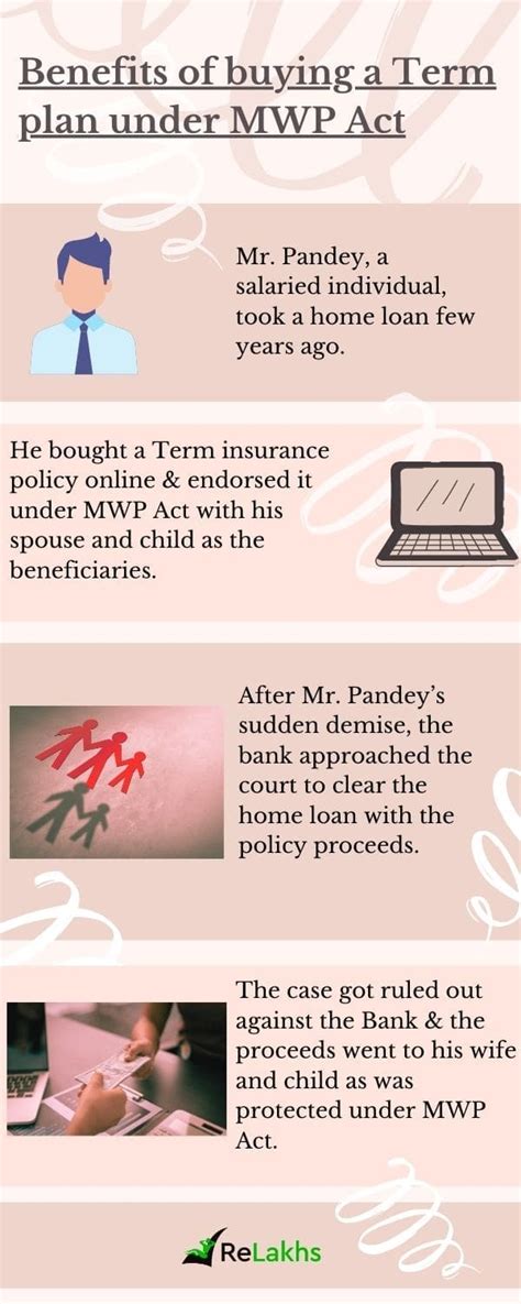 How To Buy Term Life Insurance Under Married Womens Property Act