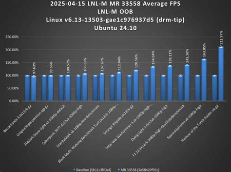 Intels Vulkan Linux Driver Adds Memory Pool Support For Some Massive