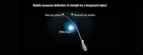 White Dwarf Star Diagram