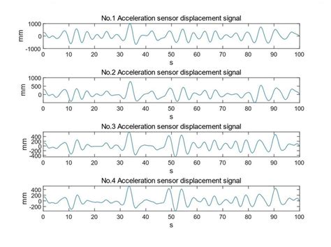 Displacement Signal Obtained By Integral Of Four Acceleration Sensors
