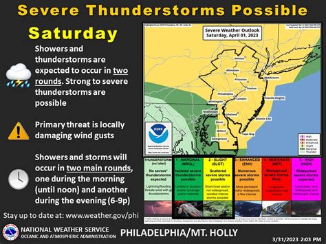 Nj Weather Severe Thunderstorm Threat Expanded To Include Entire