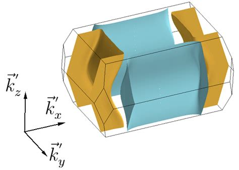 Fig S7 The Reciprocal Space Basis Used To Parameterise The Fermi