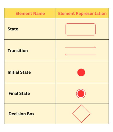 Behavioural Model In Software Engineering Tpoint Tech