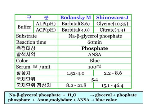 Ppt Alkaline Phosphotase Powerpoint Presentation Free Download Id