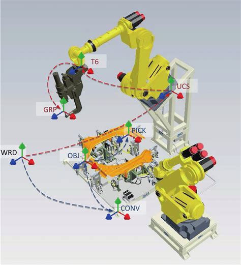 Coordination System Of Working Space And Robots Download Scientific Diagram