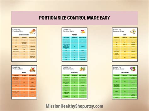Portion Control Weight Loss Portion Control Guide Healthy Eating Guide
