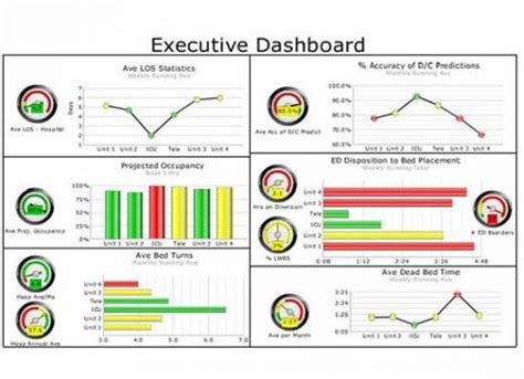 15 Excel Dashboard Ideas Excel Tutorials Excel Microsoft Excel Tutorial