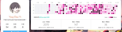 Hexo 给博客butterfly主题 添加 Git 贡献日历hexo添加贡献日历 Csdn博客