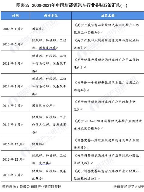 2022年中国新能源汽车行业市场现状与发展前景分析 疫情下市场渗透率再创新高 维科号
