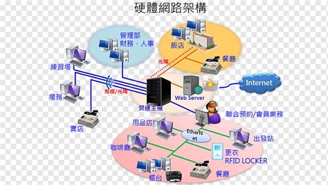 Hardware Architecture Computer Network Computer Architecture Information Computer Software Ksi