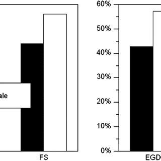 Sex Distribution In The CMS Left And CORI Databases Right COLON Download Scientific