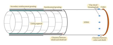 Schematic Diagram Of Formation Subsidence Control Principle Download