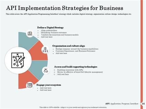 Api Interface For Building Software Applications Powerpoint