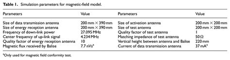 Simulation Parameters For Magnetic Field Model Download Scientific Diagram