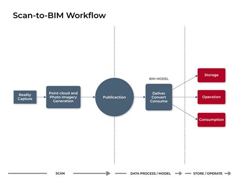 what is scan to bim the next step towards bim adoption