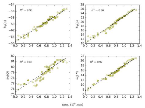 Figure Shows The Exponential Scaling Relationships Between The Download Scientific Diagram