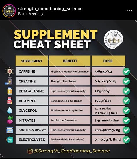 Performance Supplements Cheat Sheet 🏃🏼‍♂️💪🏼 Posted On Instagram