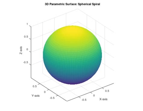 Solved Write A MATLAB Script To Visualize A 3D Plot Of A Chegg