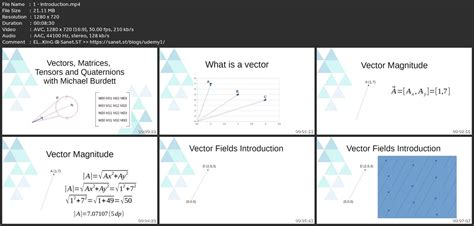 Vectors Matrices Tensors And Quaternions Softarchive
