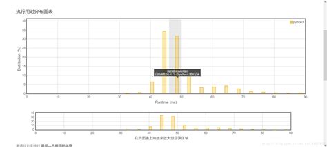 Leetcode的python实现 刷题笔记58最后一个单词的长度（取巧的做法和全网最正确的做法）leecode58 Python Csdn博客