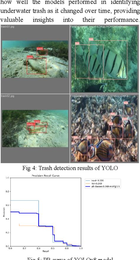 Figure 4 From Yolo Object Detection Method For Underwater Trash Collecting Robot Octacleaner