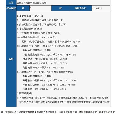 2636 台驊投控 公告三月份合併自結營收說明｜cmoney 股市爆料同學會