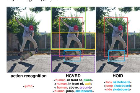 figure 1 from human object interaction detection via multi level
