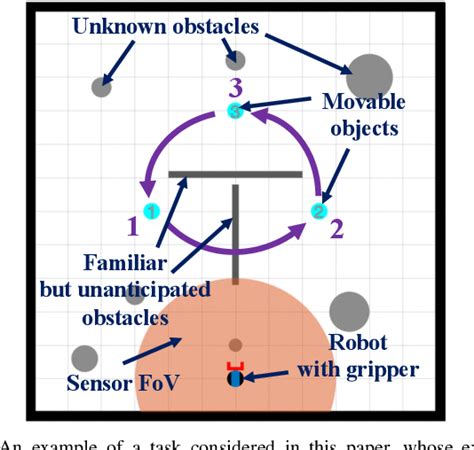 Figure 2 From Reactive Planning For Mobile Manipulation Tasks In