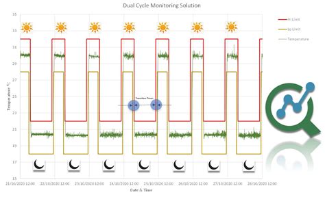 Dual Cycle Monitoring Monikel